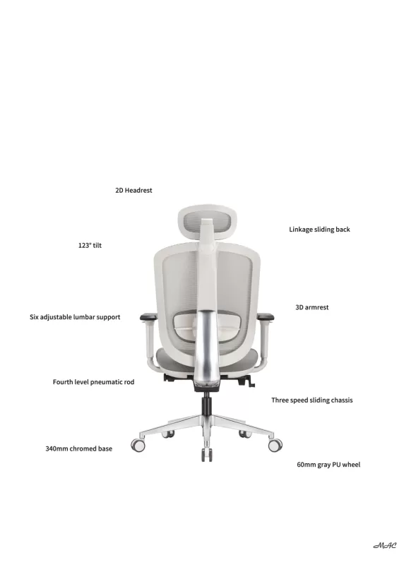 10 Essential Parts of an Office Chair: The Start Guide to Ergonomic ...