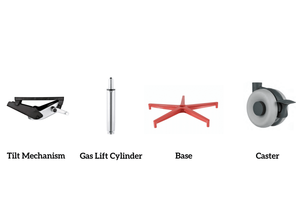 10 Essential Parts of an Office Chair: The Start Guide to Ergonomic ...