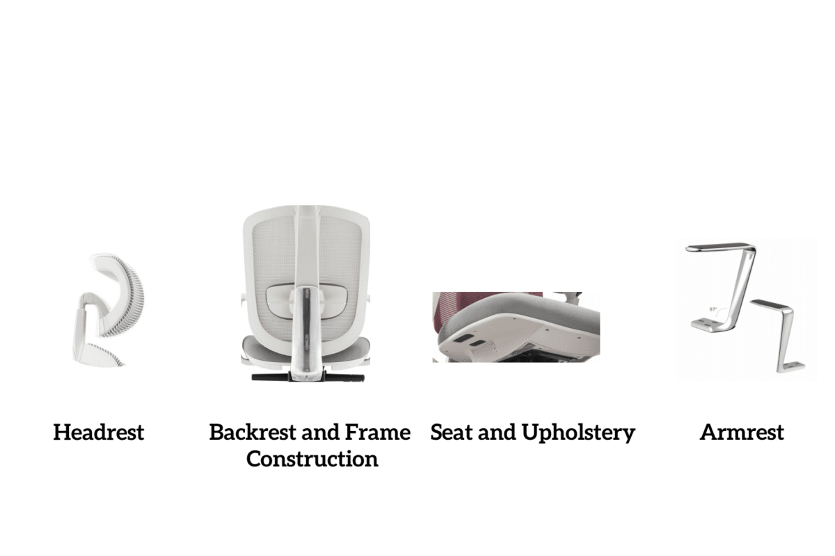 10 Essential Parts of an Office Chair: The Start Guide to Ergonomic ...
